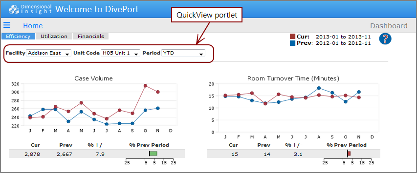 Adding a QuickView Portlet