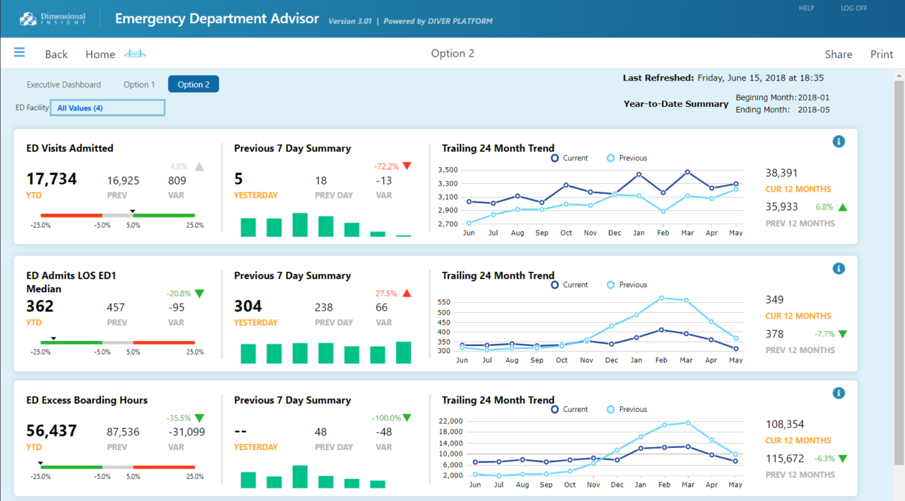 DivePort - Dimensional Insight Technology