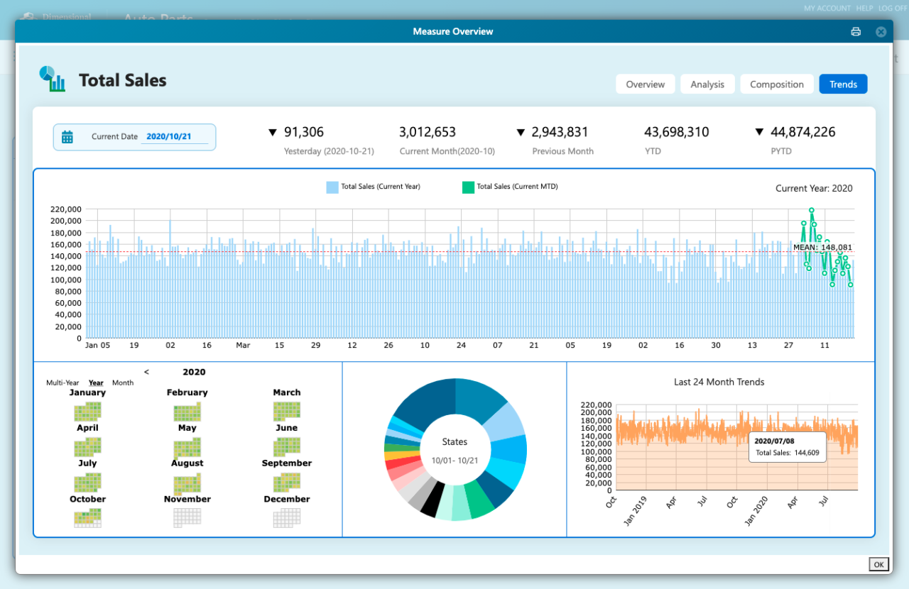 Dashboards - Dimensional Insight Technology