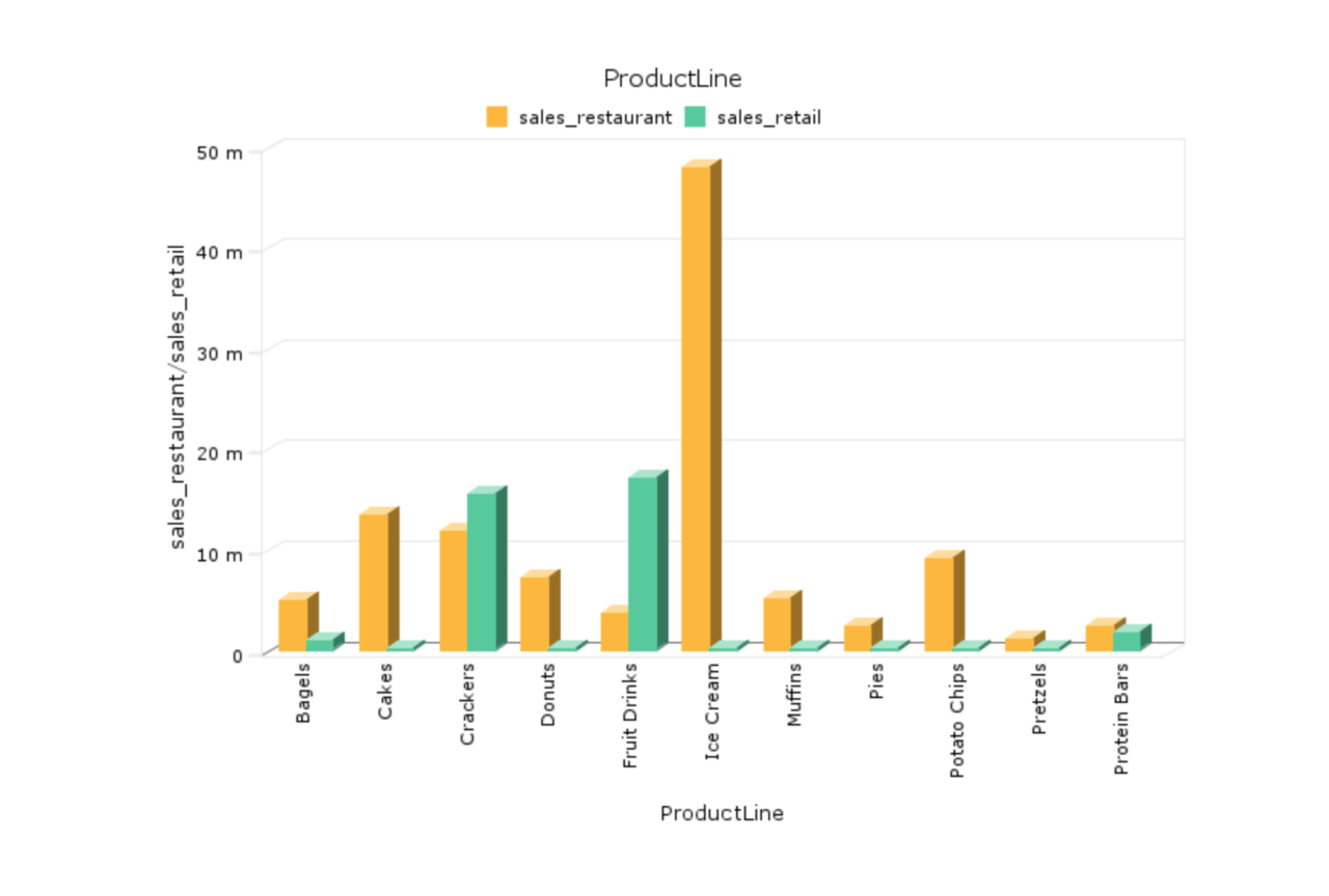 ProDiver - Dimensional Insight Technology