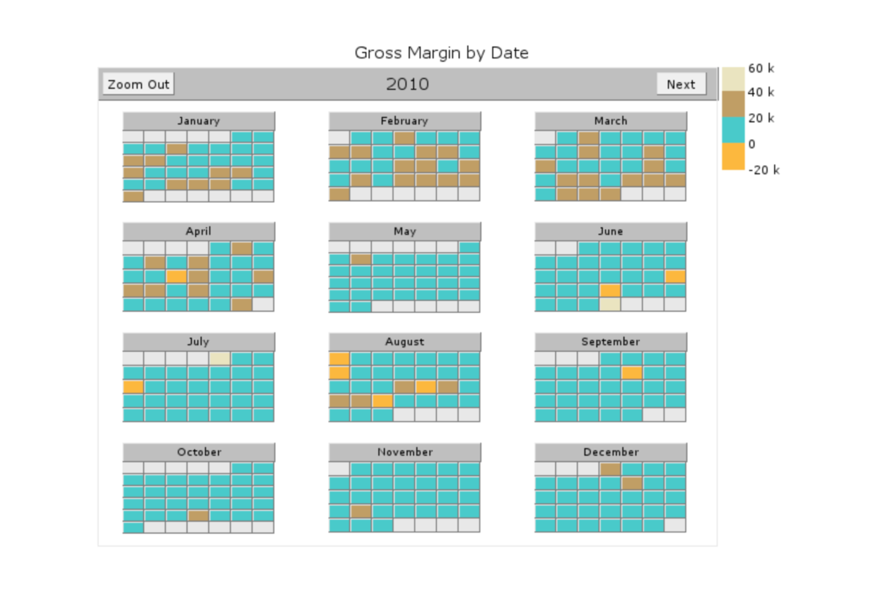 ProDiver - Dimensional Insight Technology