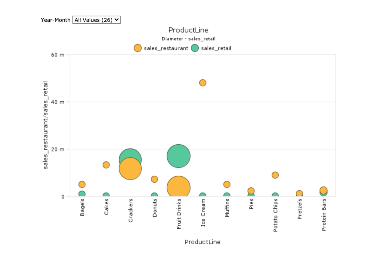 ProDiver - Dimensional Insight Technology