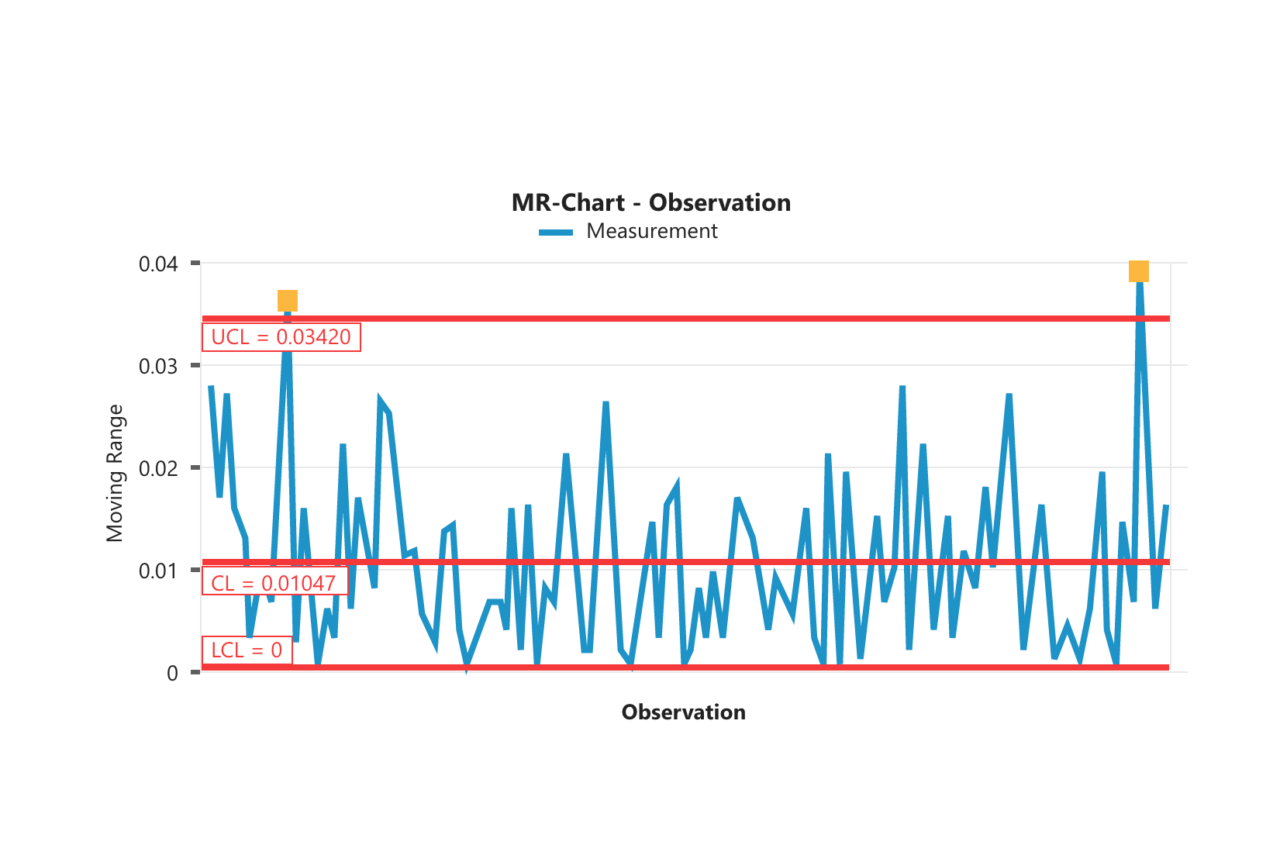 ProDiver - Dimensional Insight Technology