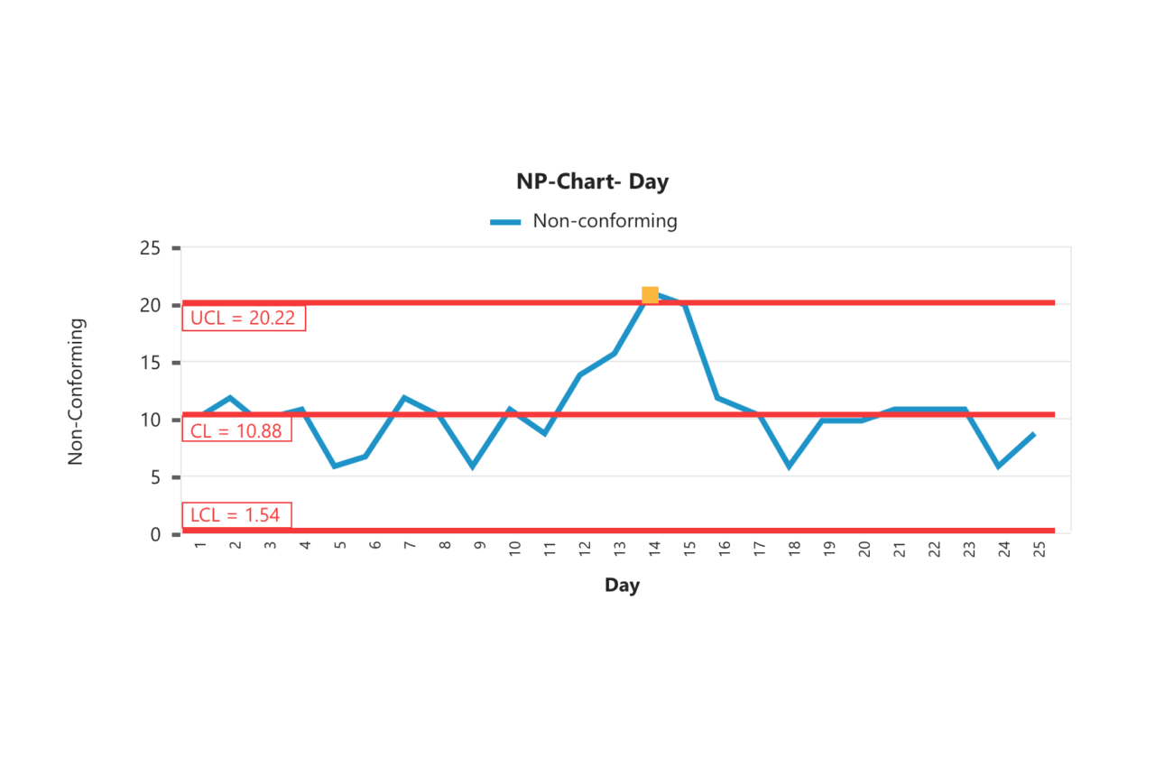 ProDiver - Dimensional Insight Technology