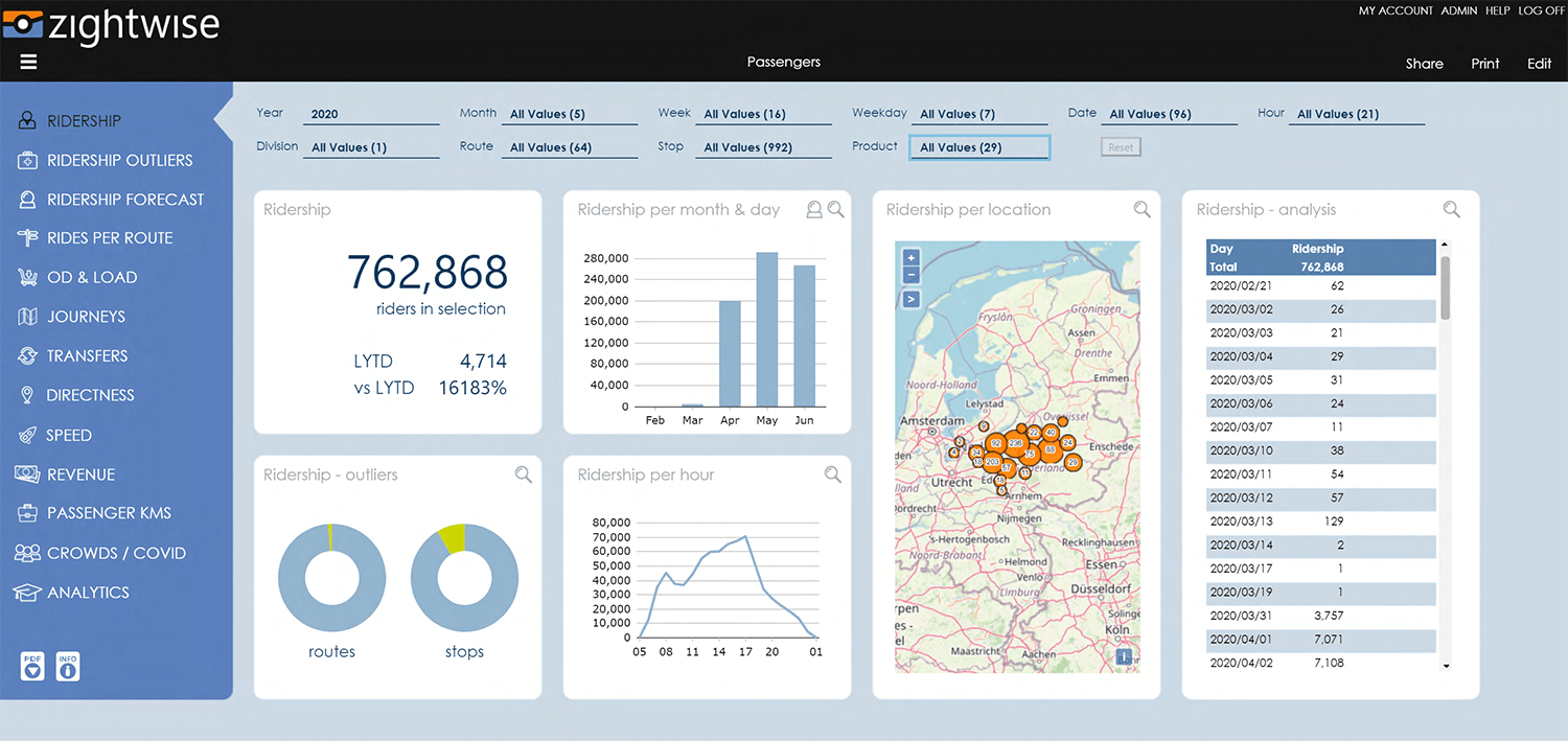 Dashboards - Dimensional Insight Technology