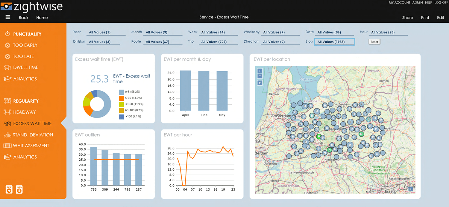Dashboards - Dimensional Insight Technology